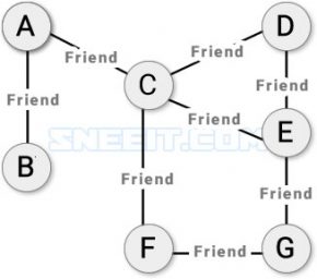 graph-overview-friend